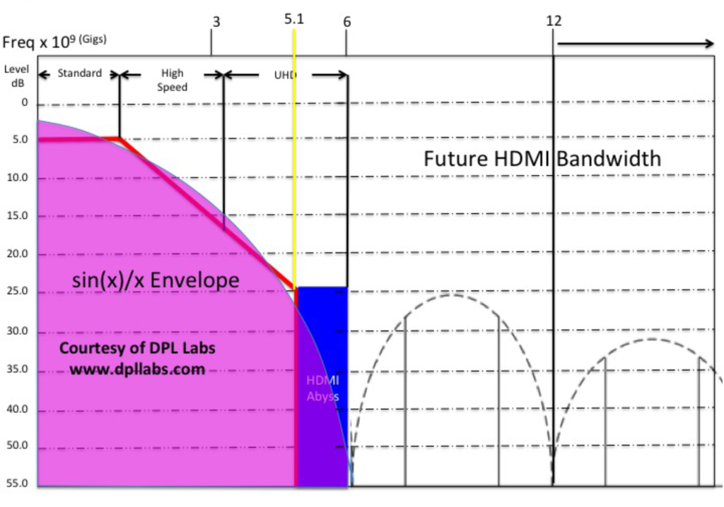 Danger Lurks at the Bottom of the HDMI Abyss - Nordost BlogNordost Blog