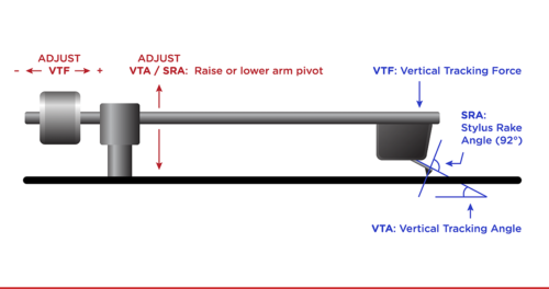Quick Guide to Turntable Acronyms: - Nordost BlogNordost Blog